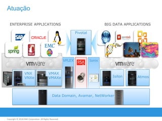 UFF Tech 2013 - Big Data - Rafael Borges EMC | PPTX | Computing ...