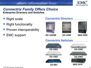 Emc san-overview-presentation | PDF