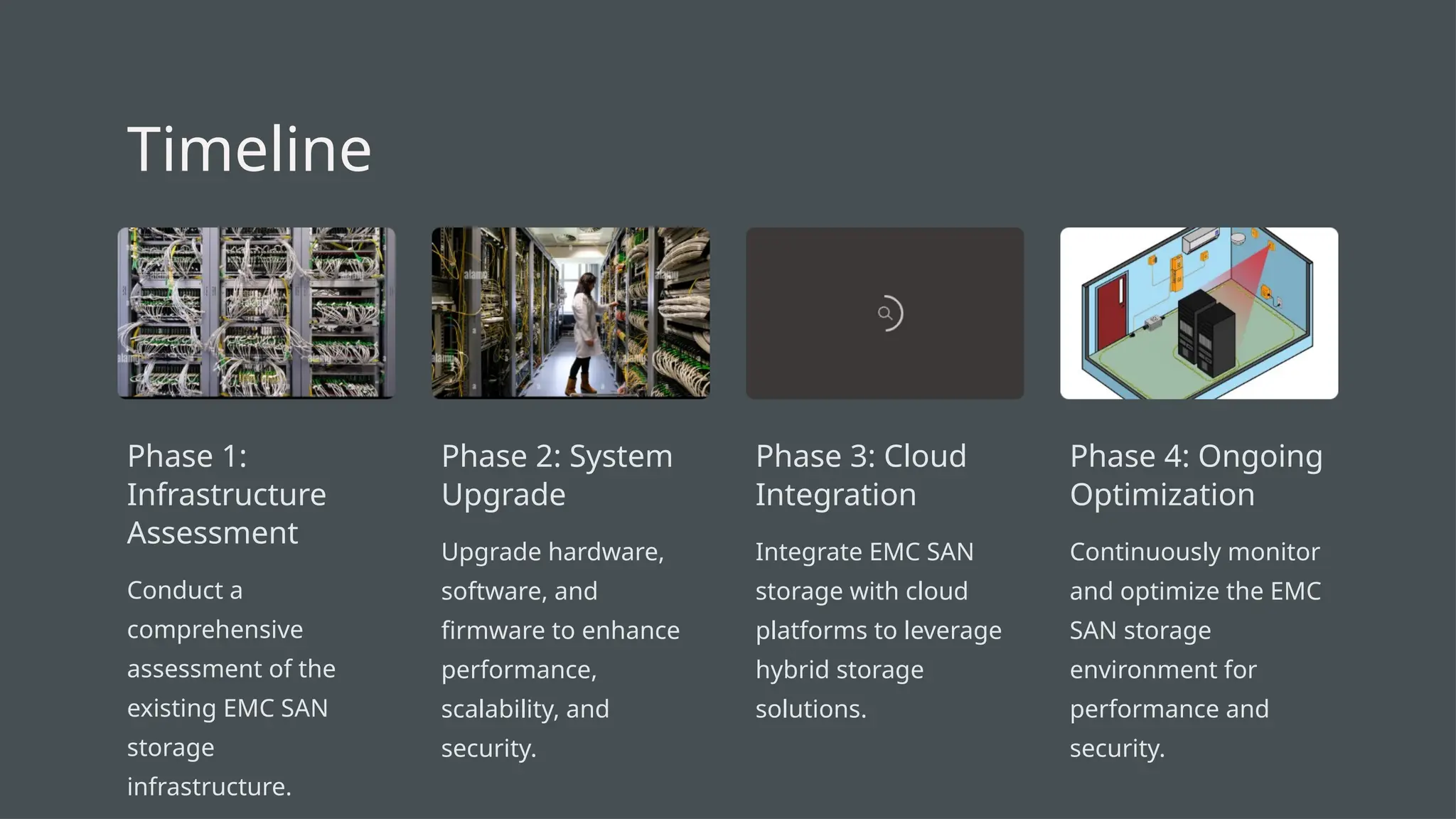 EMC-SAN-Storage-Get-Well-Plan-SWOT-Analysis.pptx