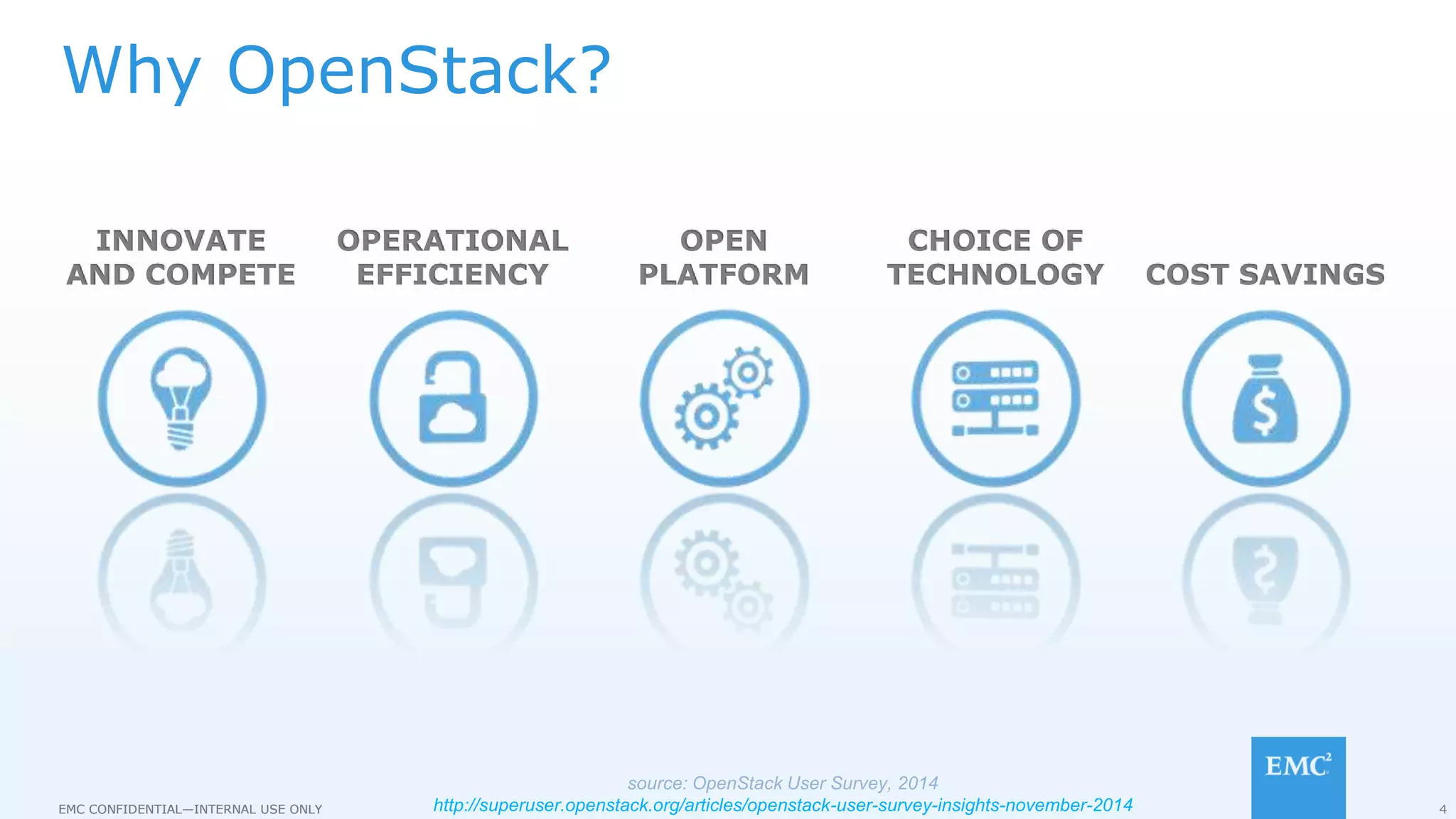 EMC with Mirantis Openstack | PPTX