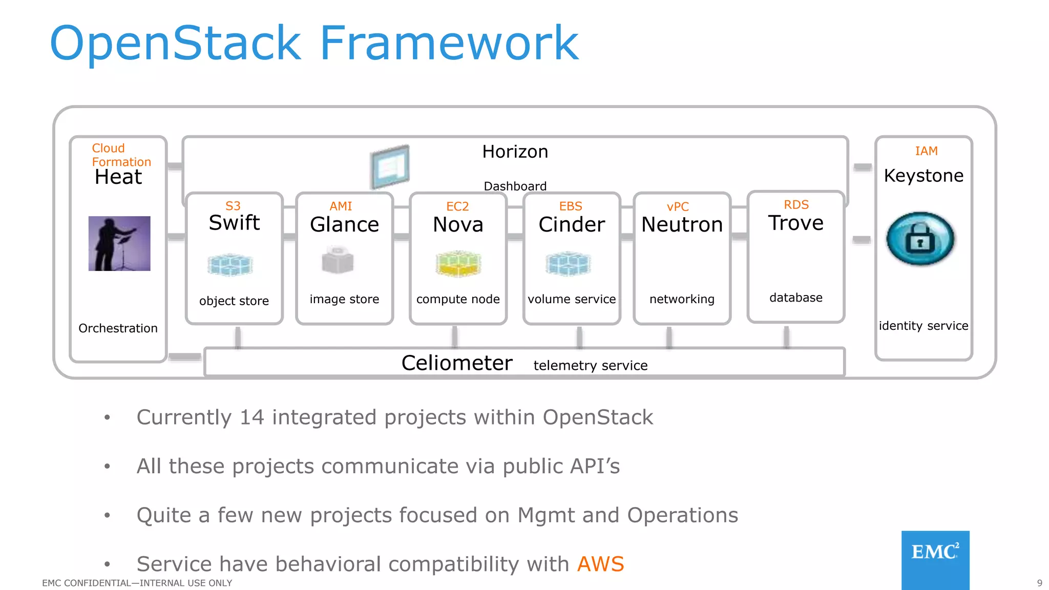 EMC with Mirantis Openstack | PPTX