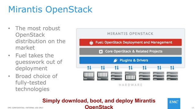 EMC with Mirantis Openstack | PPT