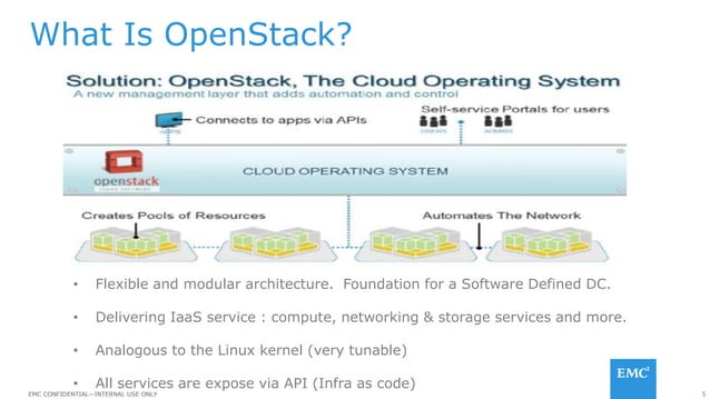 EMC with Mirantis Openstack | PPT