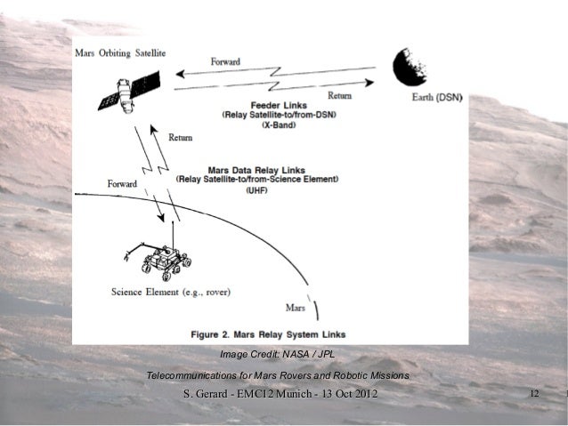 MARS TO MAN – SEDS KCT