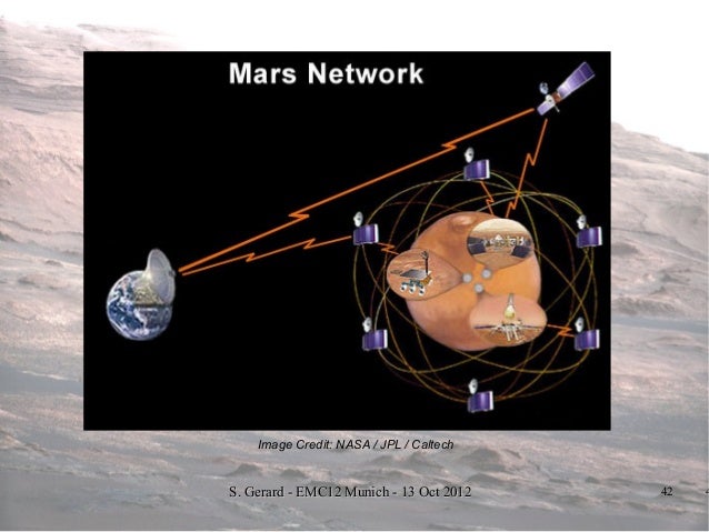 Data communication and Mars missions
