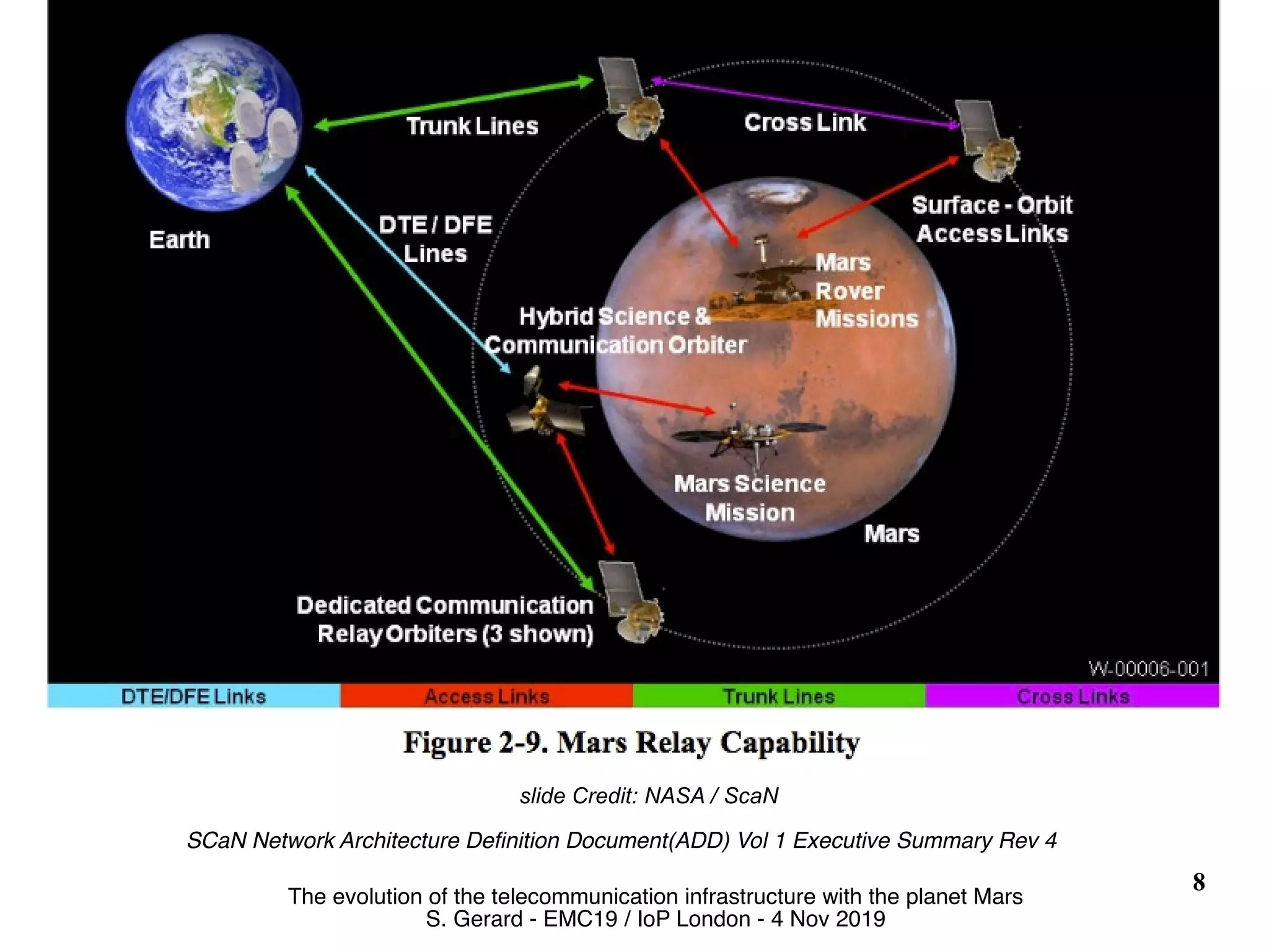 The Evolution of the Telecommunication Infrastructure with the Planet ...