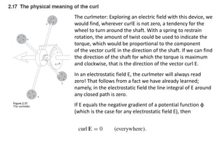 EMc2.pdf for electric and magnetic fields | PPT