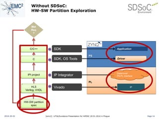 EMC2 Xilinx SDSoC presentation | PPT