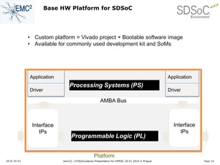 EMC2 Xilinx SDSoC presentation | PPT