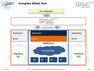EMC2 Xilinx SDSoC presentation | PPT