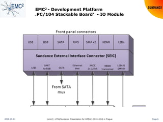 EMC2 Xilinx SDSoC presentation | PPT
