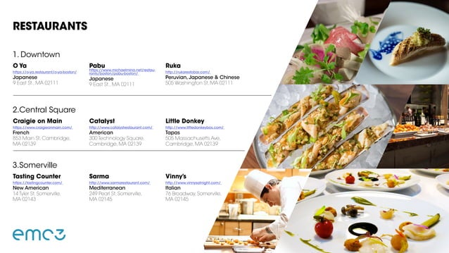 The Ultimate Boston Guide | PDF | Bars & Restaurants | Attractions