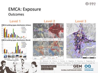 EMCA project_OQRelease | PDF