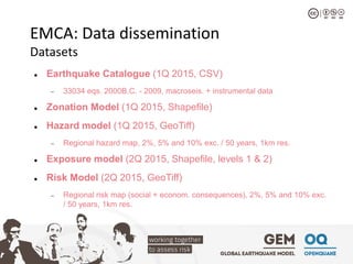 EMCA project_OQRelease | PPT