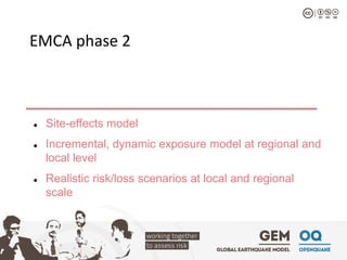 EMCA project_OQRelease | PDF