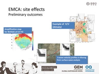 EMCA project_OQRelease | PPT