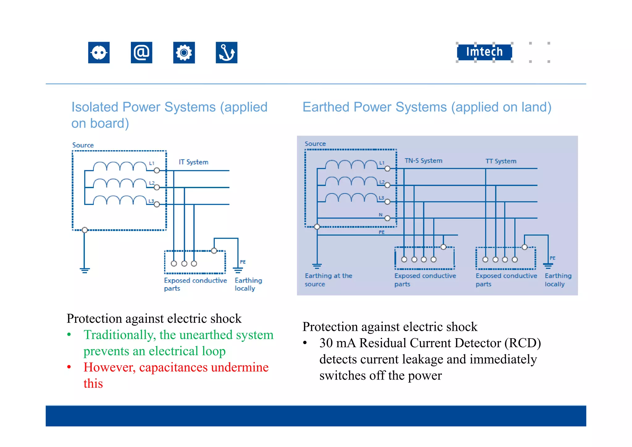 EMVT 12 september - EMC and electrical safety - Imtech Marine | PDF