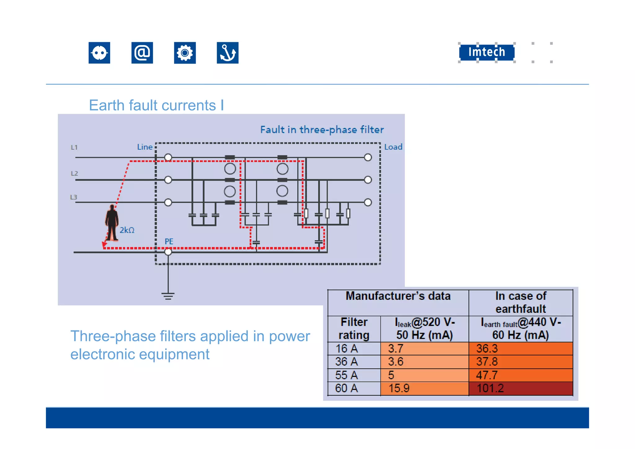 EMVT 12 september - EMC and electrical safety - Imtech Marine | PDF