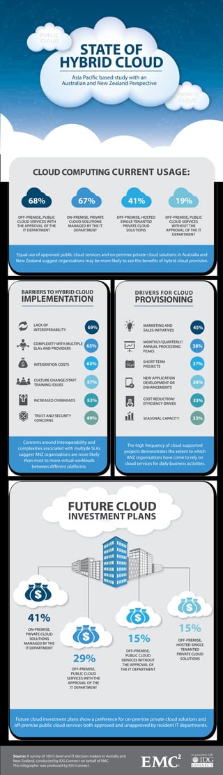 State of Hybrid Cloud | PDF | Cloud Computing | Internet