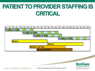ED Optimization Model | PPTX