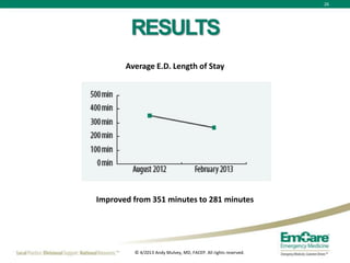ED Optimization Model | PPTX