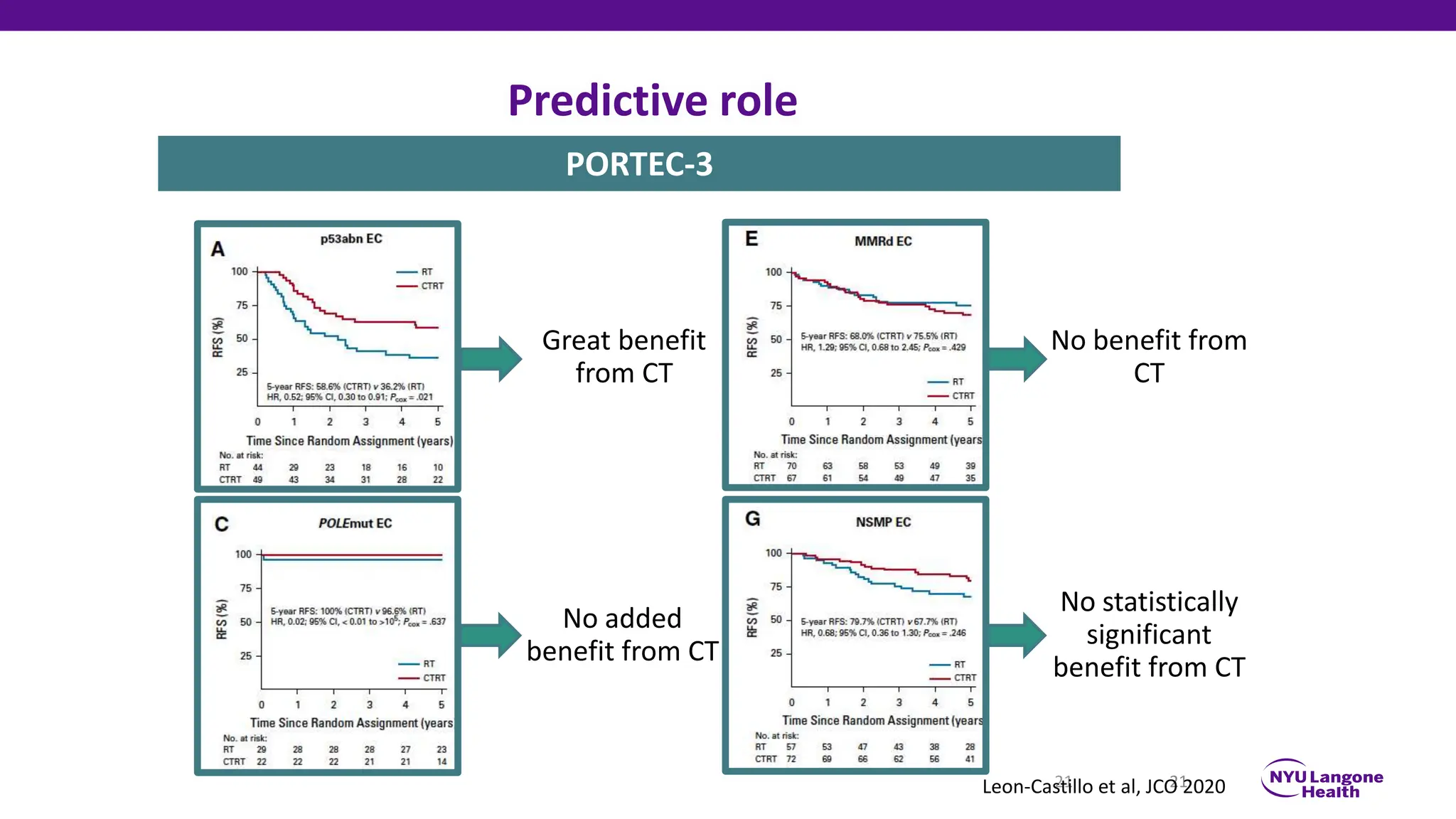 Understanding Uterine Cancer Treatment Options | PPTX
