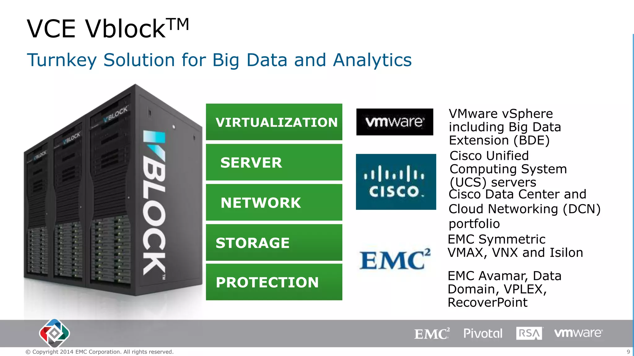 EMC Big Data Solutions Overview | PPTX