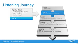 Attensity & EMC Presents: Real-Time Social Media Analytics at EMC | PPTX