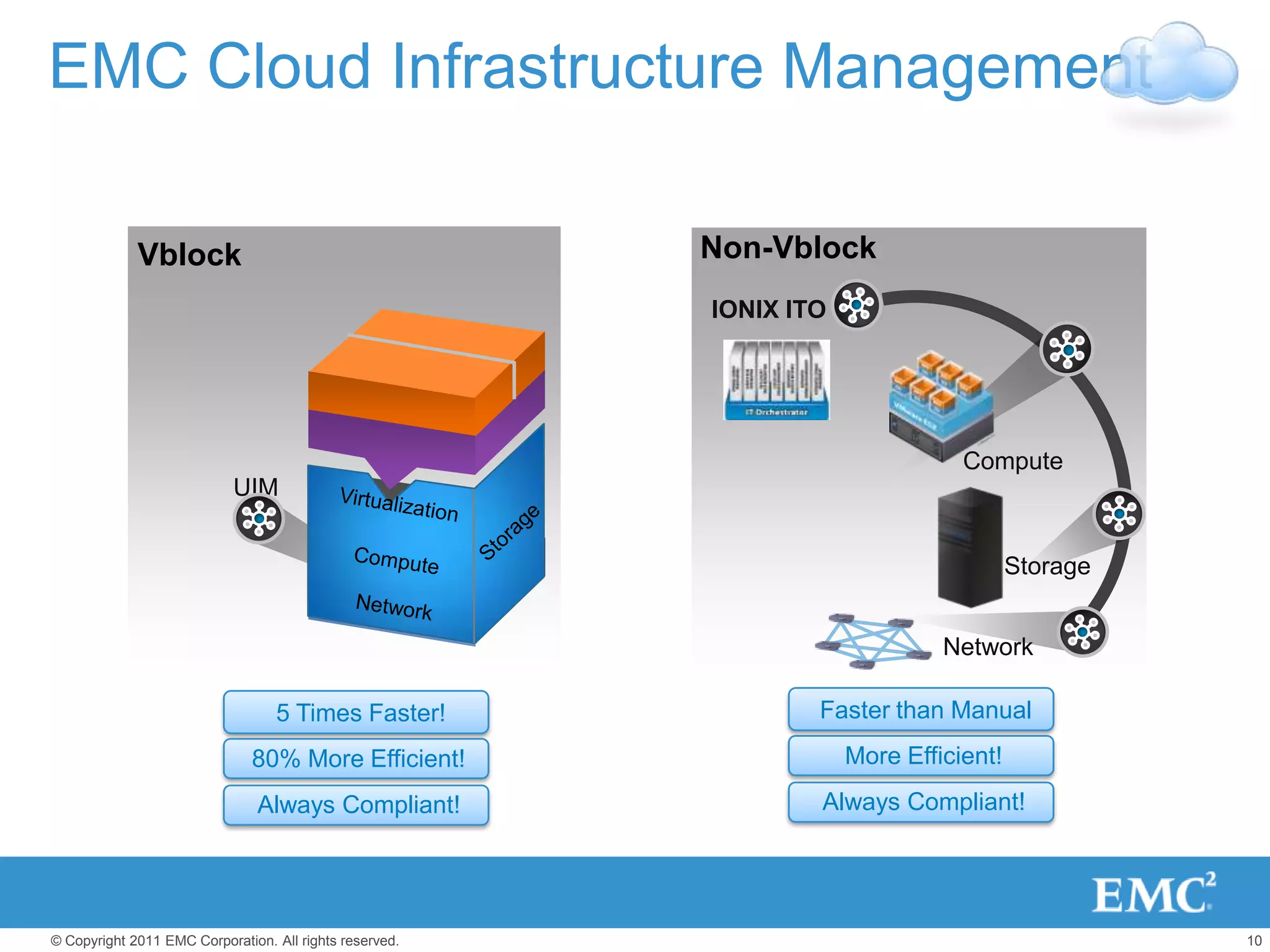EMC Cloud Management | PPTX