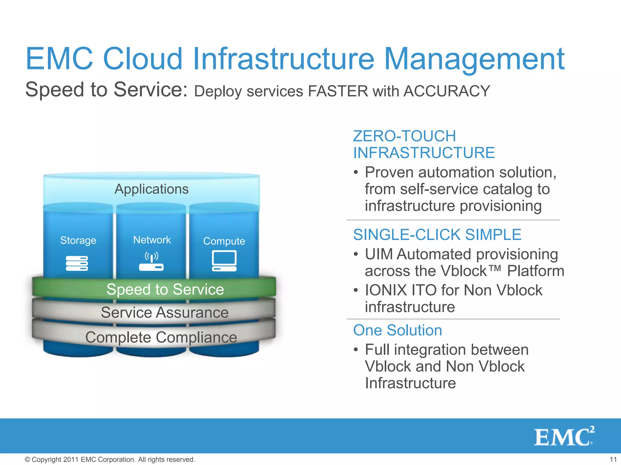 EMC Cloud Management | PPTX