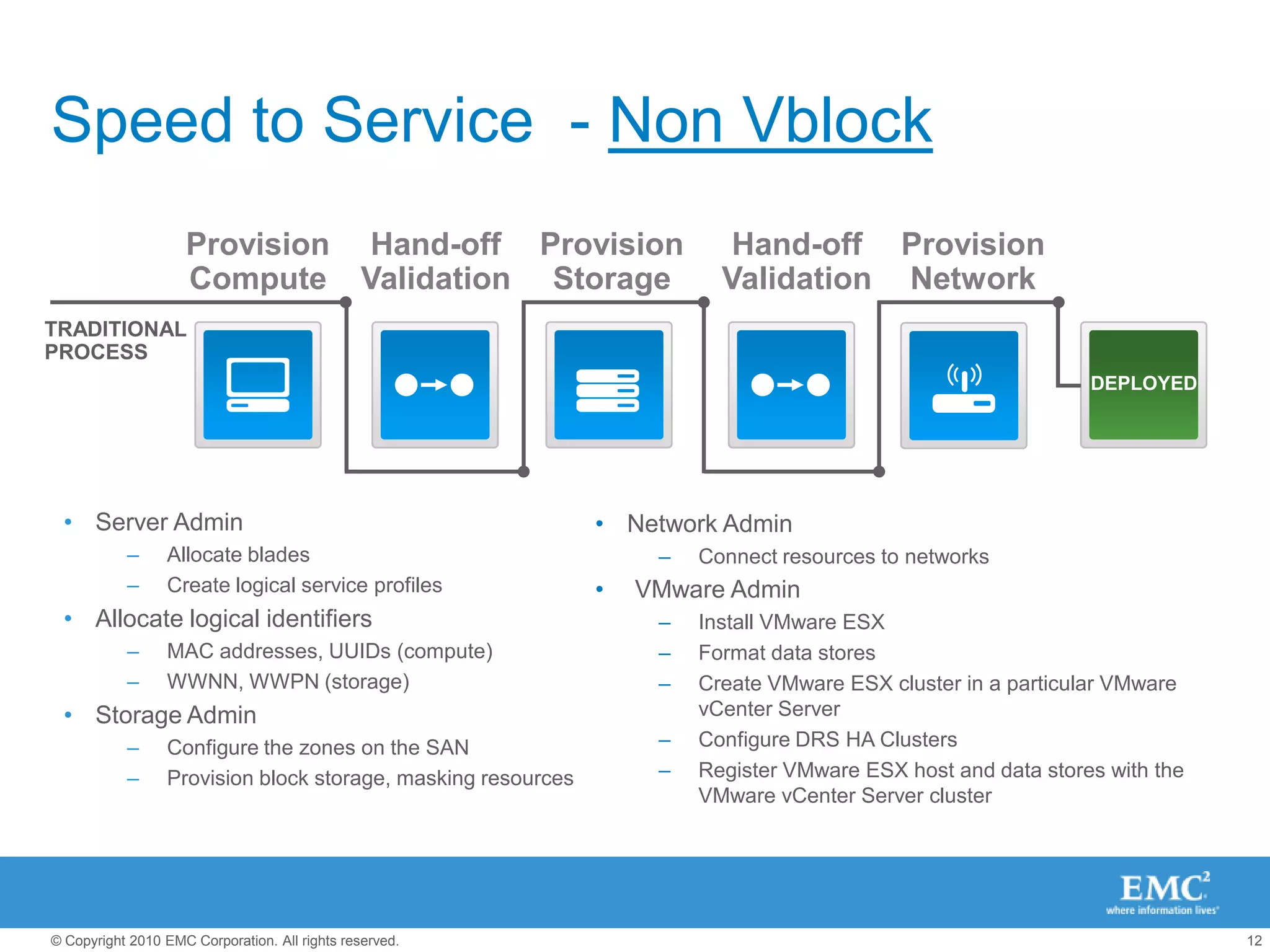 EMC Cloud Management | PPTX