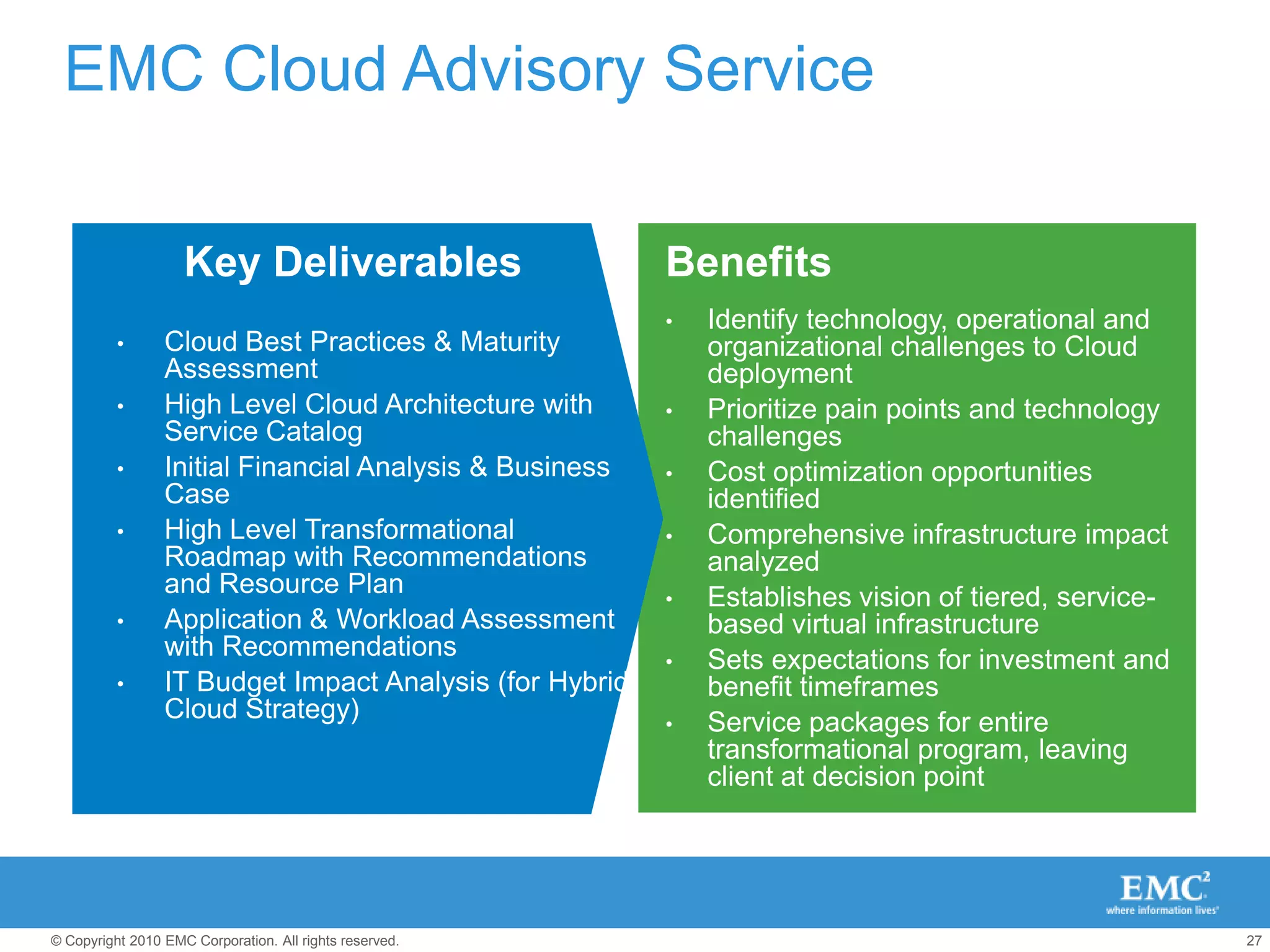 EMC Cloud Management | PPTX
