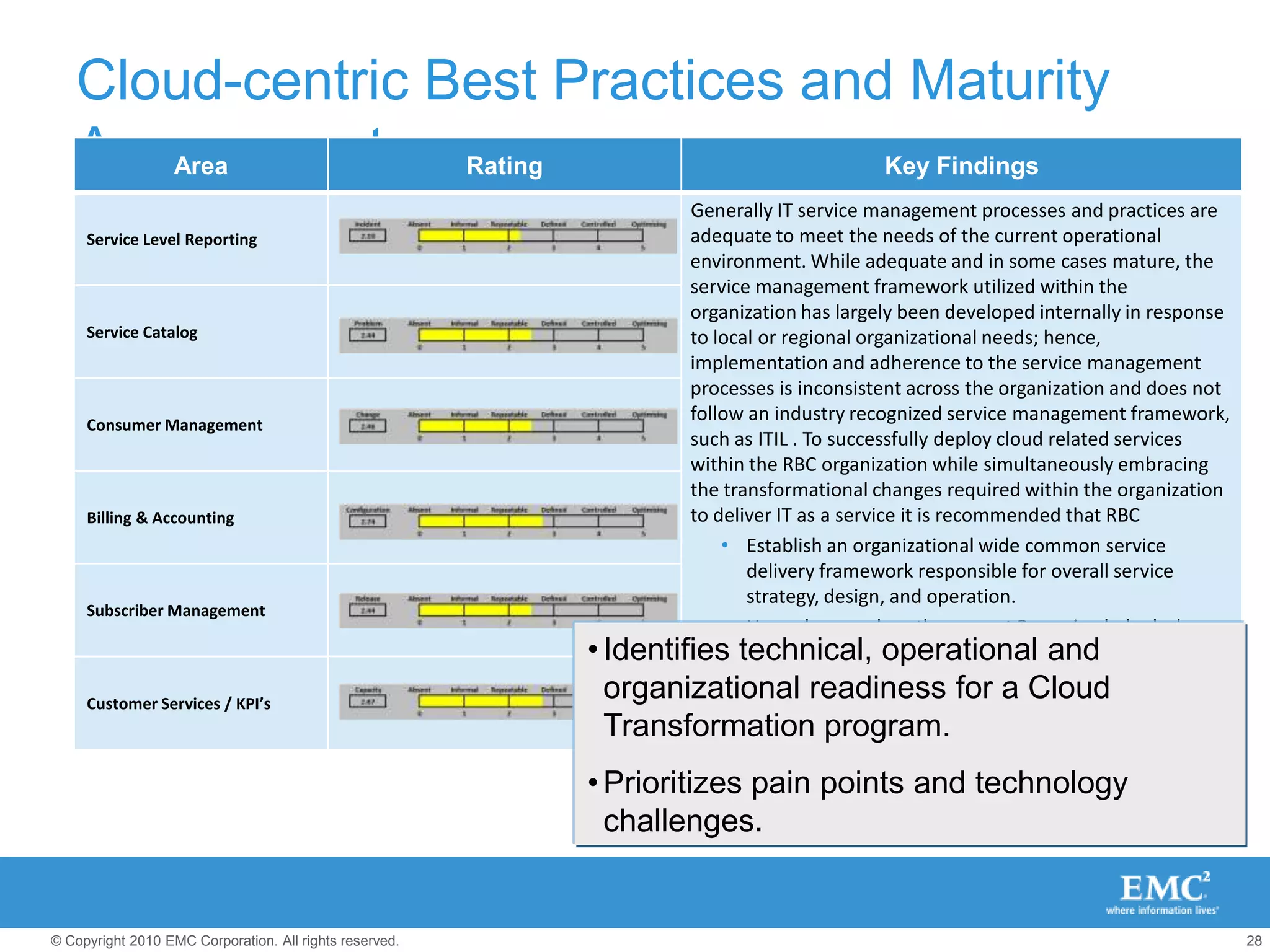 EMC Cloud Management | PPTX