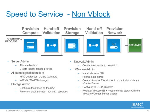 EMC Cloud Management | PPTX | Cloud Computing | Internet