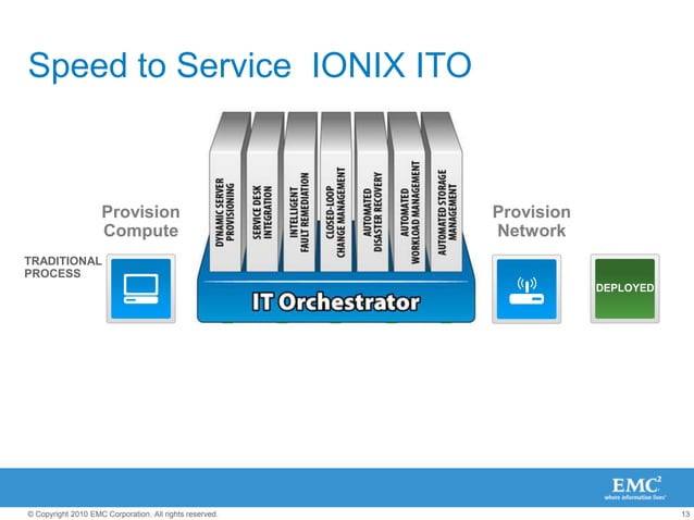 EMC Cloud Management | PPTX | Cloud Computing | Internet