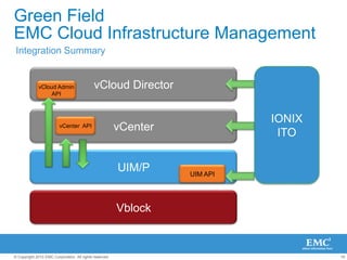 EMC Cloud Management | PPTX