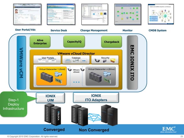 EMC Cloud Management | PPTX | Cloud Computing | Internet