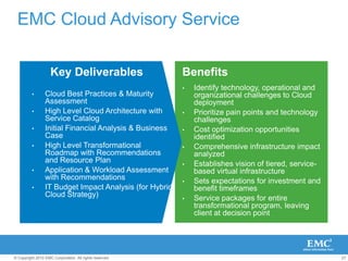 EMC Cloud Management | PPTX