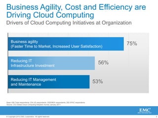 EMC Cloud Management | PPTX
