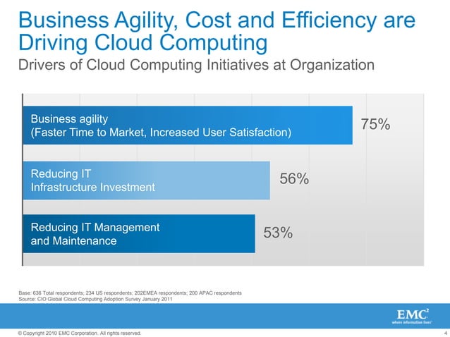 EMC Cloud Management | PPTX | Cloud Computing | Internet