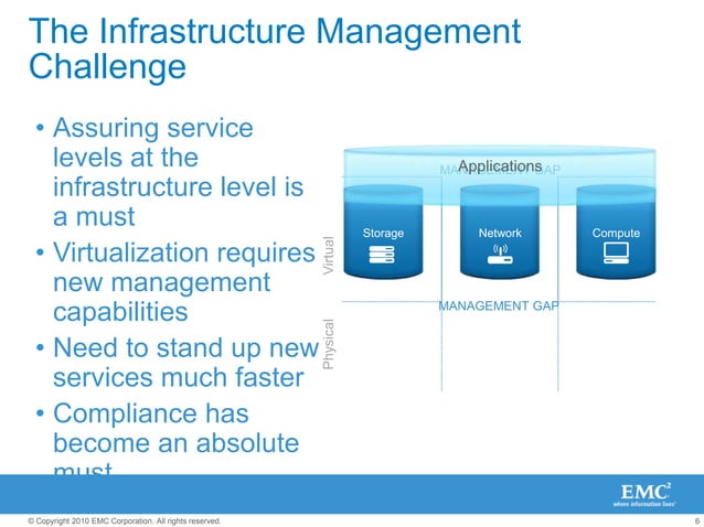 EMC Cloud Management | PPTX | Cloud Computing | Internet