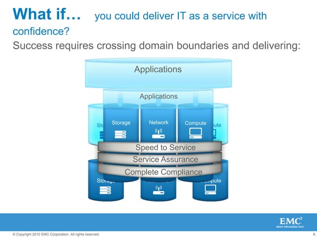 EMC Cloud Management | PPTX | Cloud Computing | Internet