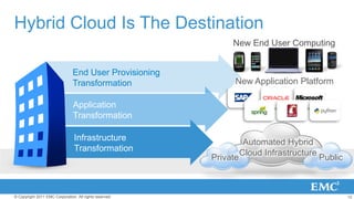 Emc - Cloud Vision and Strategy | PPTX