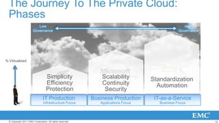 Emc - Cloud Vision and Strategy | PPTX