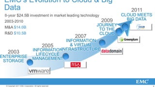 Emc - Cloud Vision and Strategy | PPTX