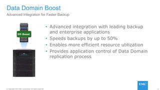 Emc data domain | PPT