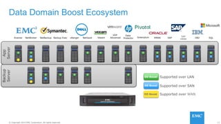 Emc data domain | PPT