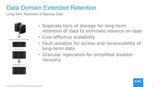Emc data domain | PPT