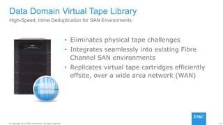 Emc data domain | PPT
