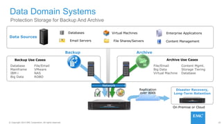Emc data domain | PPT